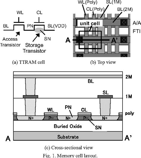 Figure 1 From A Capacitorless Twin Transistor Random Access Memory