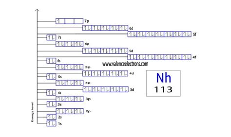 Orbital Notation And Diagram For Oxygen O