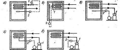 3 2 Способы автоматического регулирования температуры в охлаждаемых помещениях