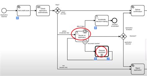 embeeded form loading forever on tasklist cam file download directive