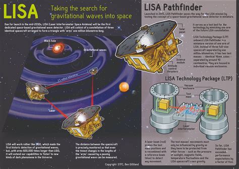 Lisa Spacecraft