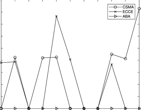 Collision Probability Vs M Download Scientific Diagram