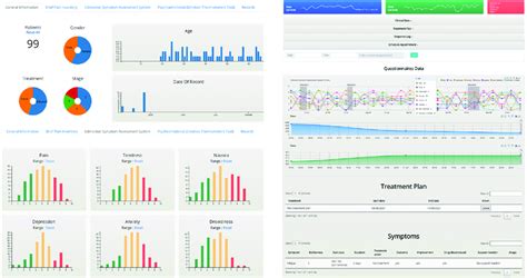 2 The Aggregated Dashboard Left Part And The Individuals Dashboard