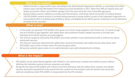 Plain Language Summary Download Scientific Diagram