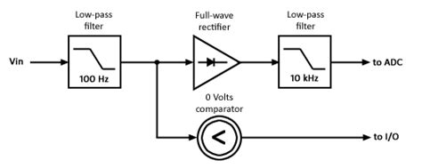 THE PULSAR Engineering