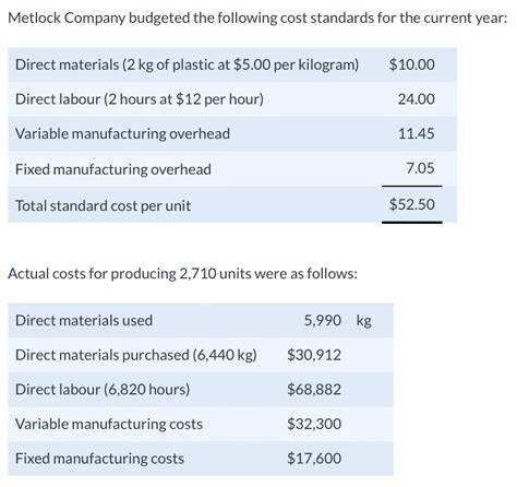 Solved A Material Price Variance 1 288 Favourable Chegg Com