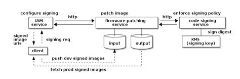 Enabling Secure Boot V2 On Esp32