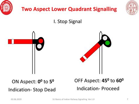 Indian Railway Signalling Concepts And Basicspdf Rail Travel