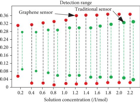 A Detection Linearity Curve B Monitoring Range Curve Download Scientific Diagram