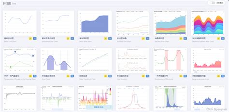 【整理】前端图表框架 csdn博客