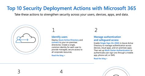 Top 10 Security Deployment Actions With Microsoft 365 Stawitech ERP And HRIS Solutions IT