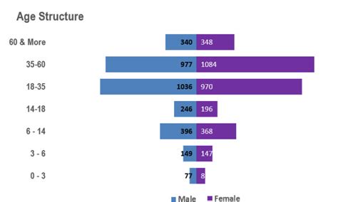Make Nice Charts In Excel By Dataguru1011 Fiverr