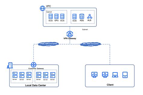 What Is Virtual Private Network Virtual Private Network Byteplus