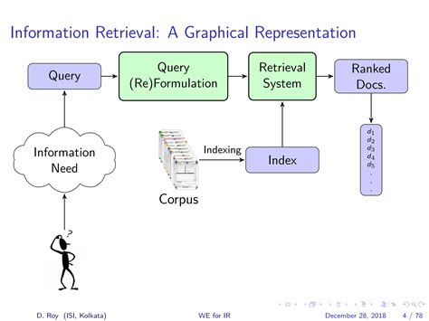 Improving Information Retrieval Performance Using Word Embedding Ppt