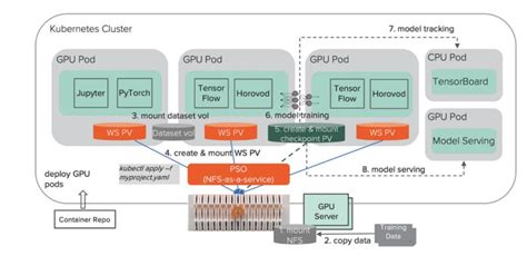 Dr Ganapathi Pulipaka On Linkedin Aws Bigdata Analytics