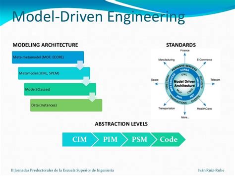 Supporting The Software Process Management With Model Driven Engineer