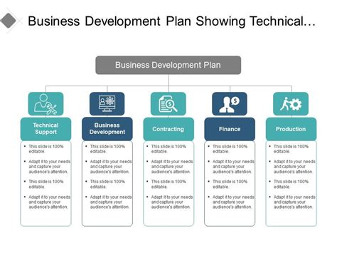 Business Development Plan Showing Technical Support Contracting And