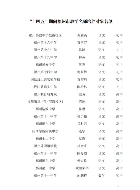 重磅！教学名师最新公示福州市审核名单