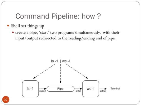 Ppt Cisc3130 Redirection And Pipe Powerpoint Presentation Free Download Id6777273