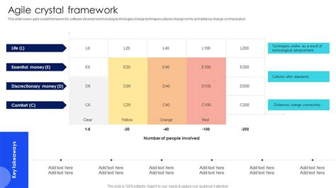 it agile framework agile crystal framework ppt infographics professional pdf