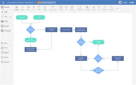 5 Rekomendasi Situs Terbaik Untuk Membuat Flowchart Online