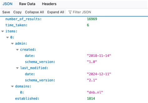 Research Organization Registry Ror Timeline For The Sunset Of