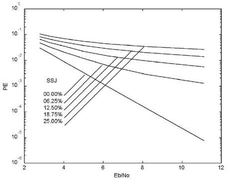 A Sdpsk Rectangular Window Download Scientific Diagram