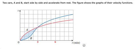 Solved Two Cars A And B Start Side By Side And Acceler