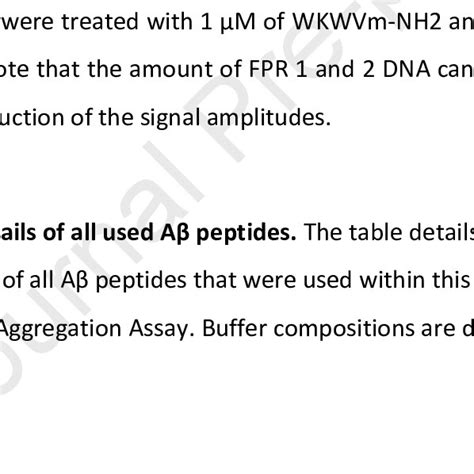 Figure S8 Evidence For Similar Cell Surface Expression And Calcium