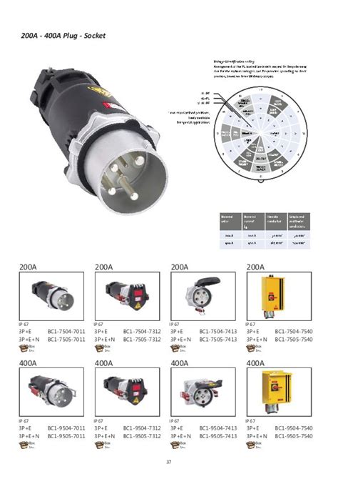 نر و مادگی سوکت پلاگ