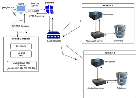 How Browser Search Works Album On Imgur