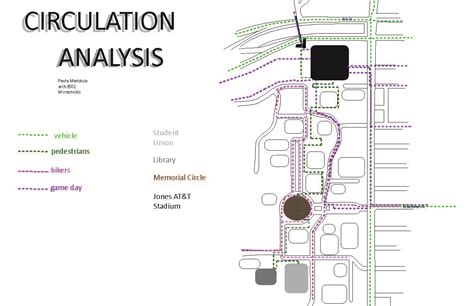 Paola Mendoza Arch3501 Circulation Analysis Paola Mendoza Arch3501 Circulation Analysis