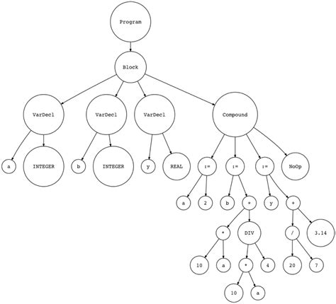 let s build a simple interpreter part 10 ruslan s blog