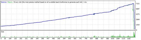 Risk And Capital Management Using Expert Advisors Mql5 Articles