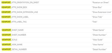 solved move title of a viewport autodesk community