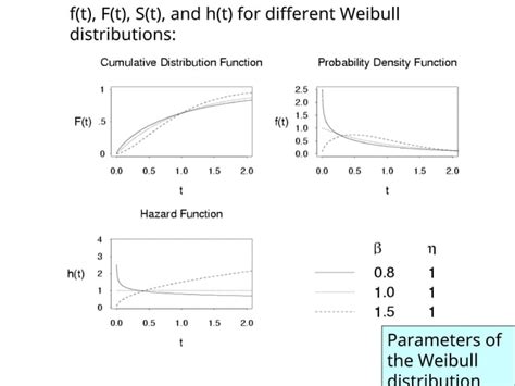 Introduction To Survival Analysis In Statistics Kaplan Meier Ppt