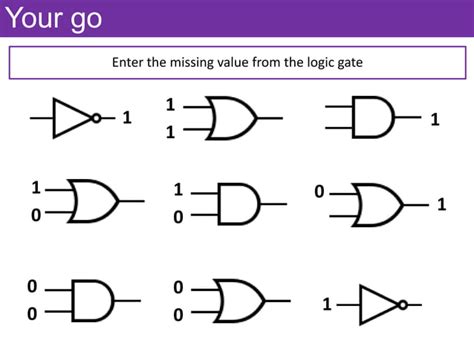 Ocr Gcse Computing Binary Logic And Truth Tables Ppt