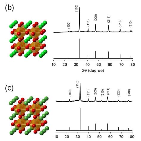 fig s1 crystal structures left and xrd patterns right for