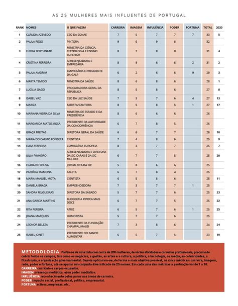 As 25 Mulheres Mais Influentes De Portugal