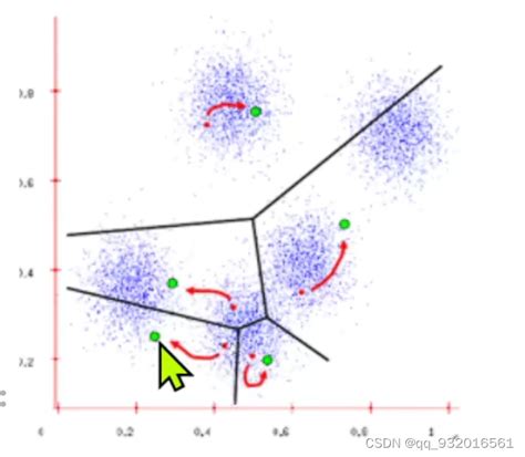 机器学习算法 聚类 K Means、lvq、gmm、dbscan、agnes 学习笔记利用kaggle房价数据集按房子的属性对其进行聚类分析比较kmeanslvq