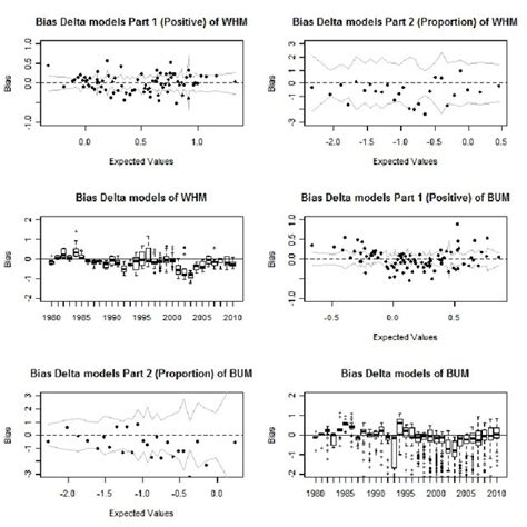 Binned Plot With Data Divided Into Categories And Plotting Mean