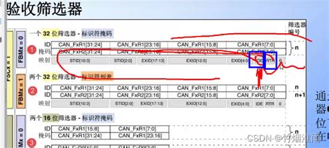 Stm32 Can通讯实验程序stm32的can通信发送与接收实例 Csdn博客 Stm32 Can通讯实验程序stm32的can通信发送与接收实例 Csdn博客