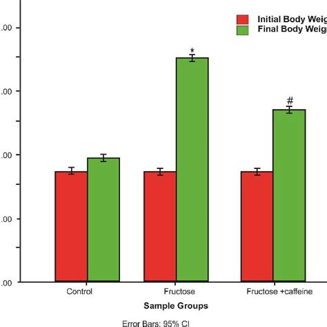 Transfer Latency In The Epm Experiment Across The Various Groups Download Scientific Diagram