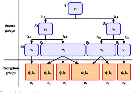 Figure 1 From Scalable Architecture For Multi User Encrypted Sql