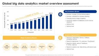 Global Big Data Analytics Market Overview Assessment Big Data Analytics Applications Data