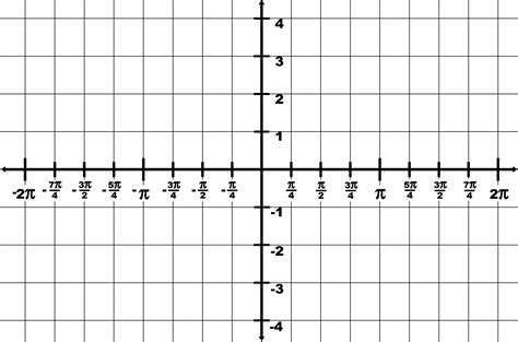 Trigonometry Grid With Domain To And Range To Clipart Etc