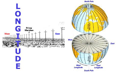 Basic Map Reading Latitude Longitude