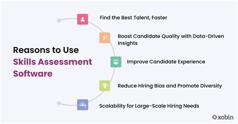 5 Reasons To Use Skills Assessment Software