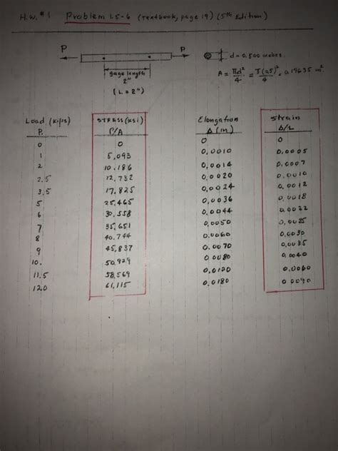 solved 1 5 6 the data in table 1 5 3 were obtained from a