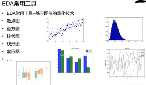 数据可视化 探索性数据分析eda介绍数据可视化技术eda Csdn博客